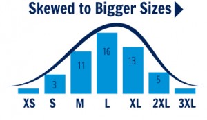 T-Shirt Size Distribution Key - Ministry Gear
